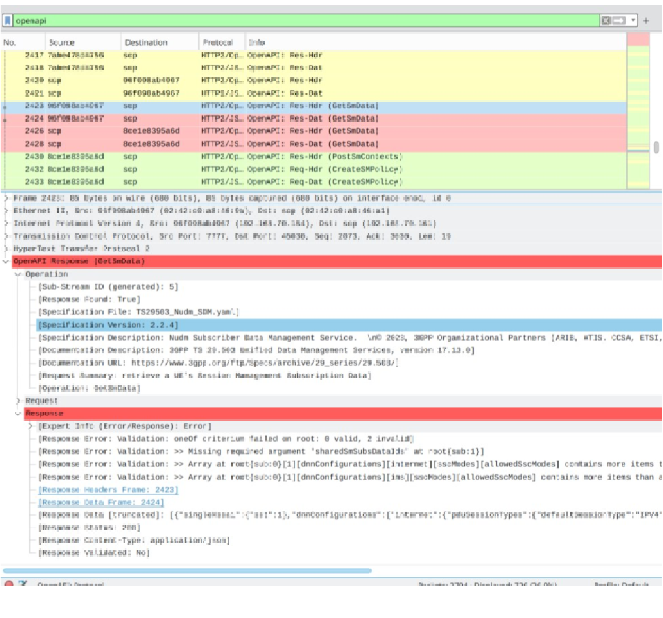 Implementation of OpenAPI Wireshark Dissectors to Validate SBI Messages of 5G Core Networks